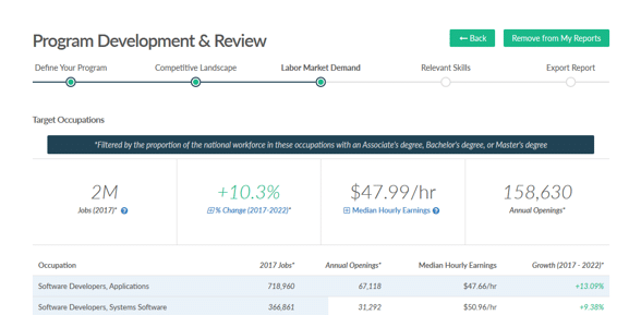 Program Development and Review Report Available in Analyst