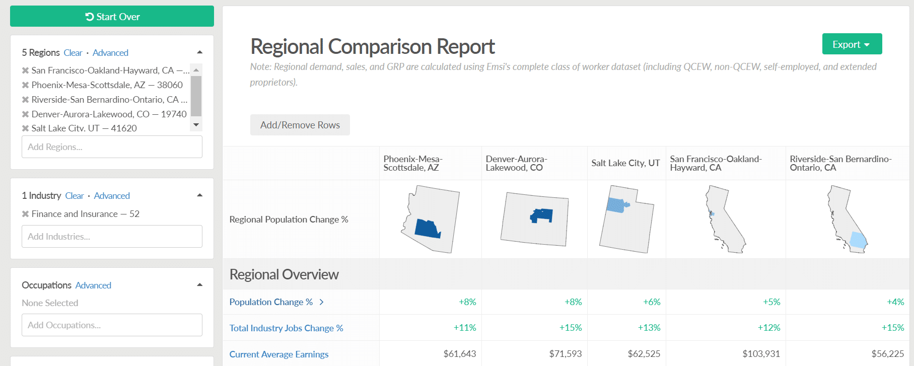 Economic Developers: Use These Five Data Points to Promote You...