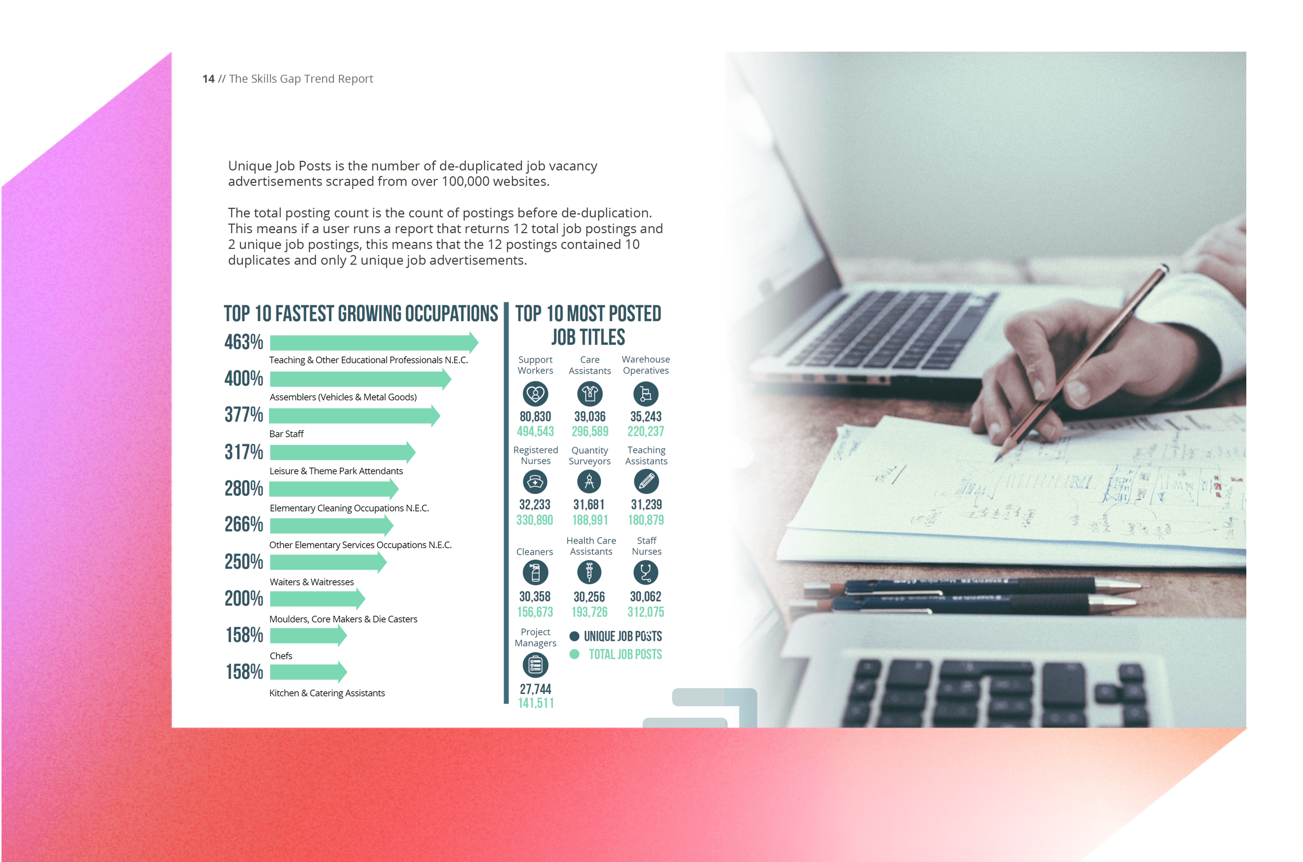 Case Study: The Skills Network