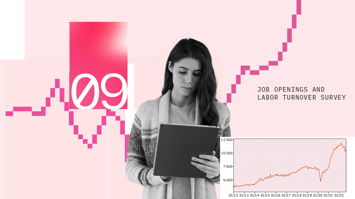 The Labor Market Refuses to Slow Down