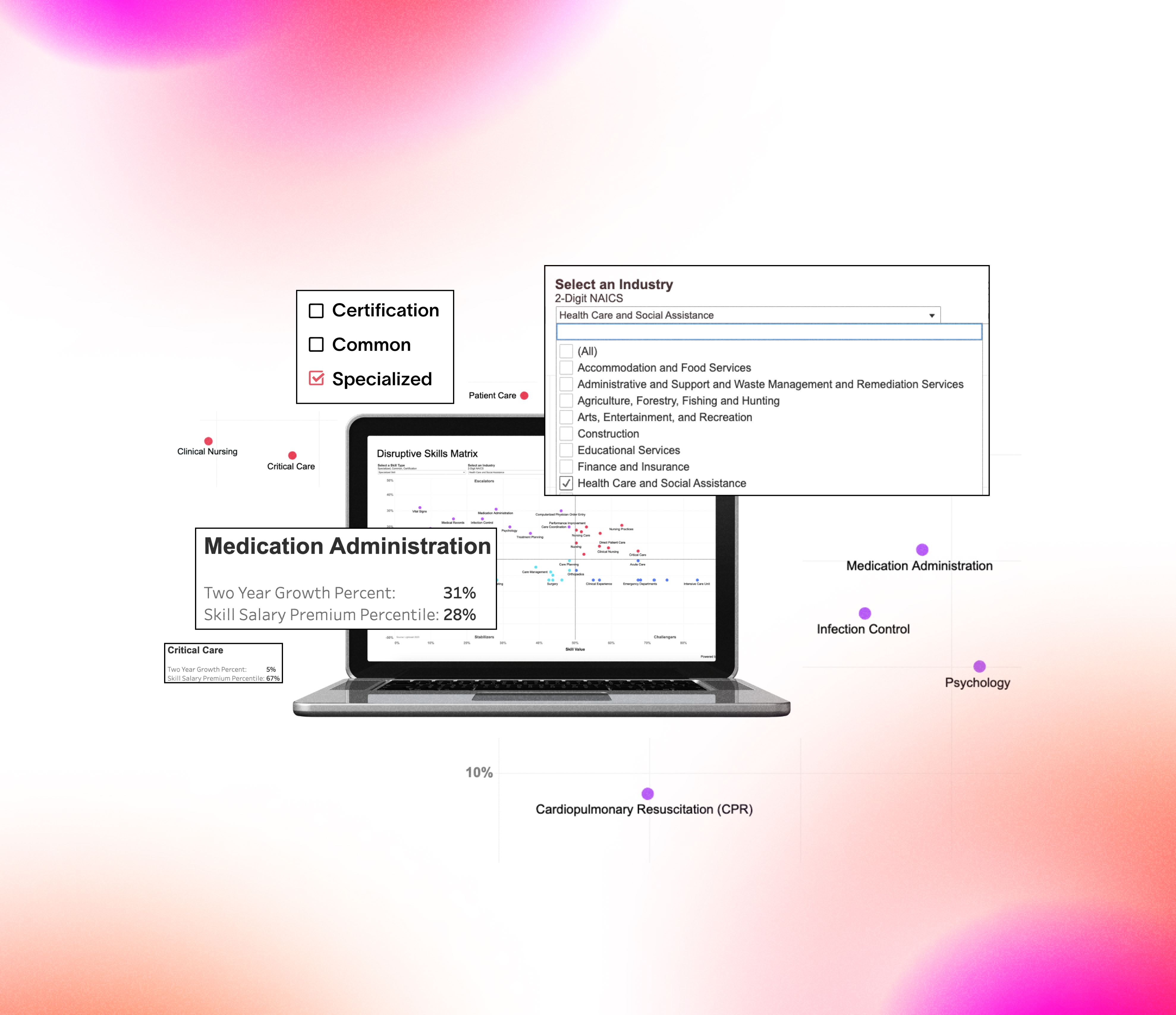 Lightcast’s Disruptive Skills Matrix