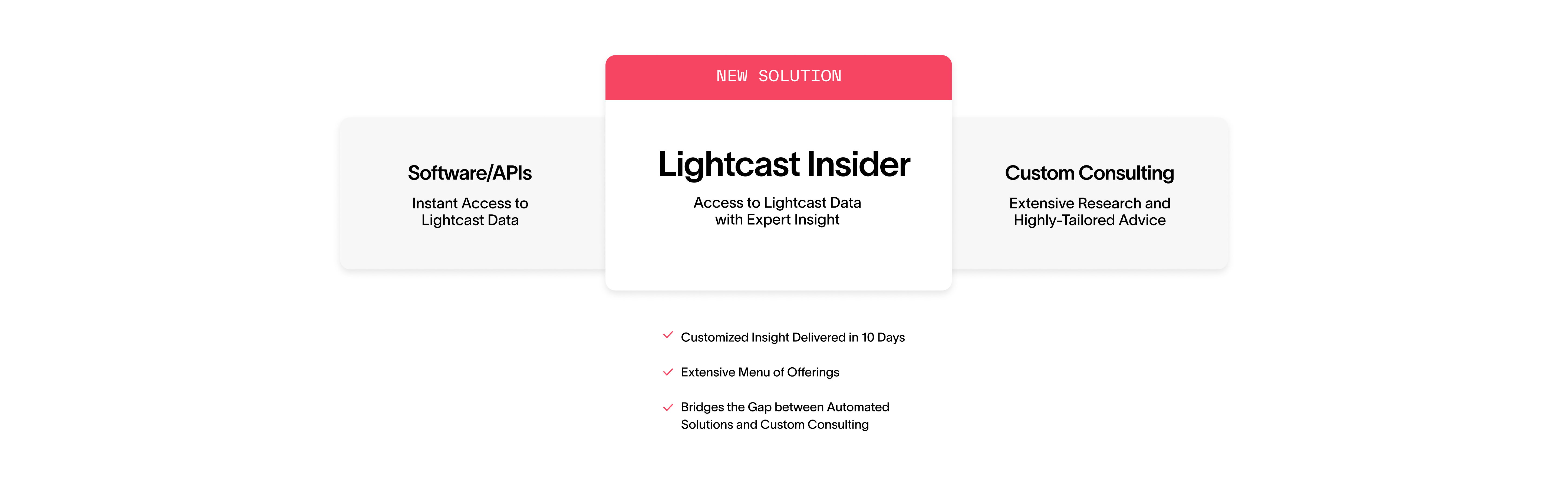 Lightcast Insider