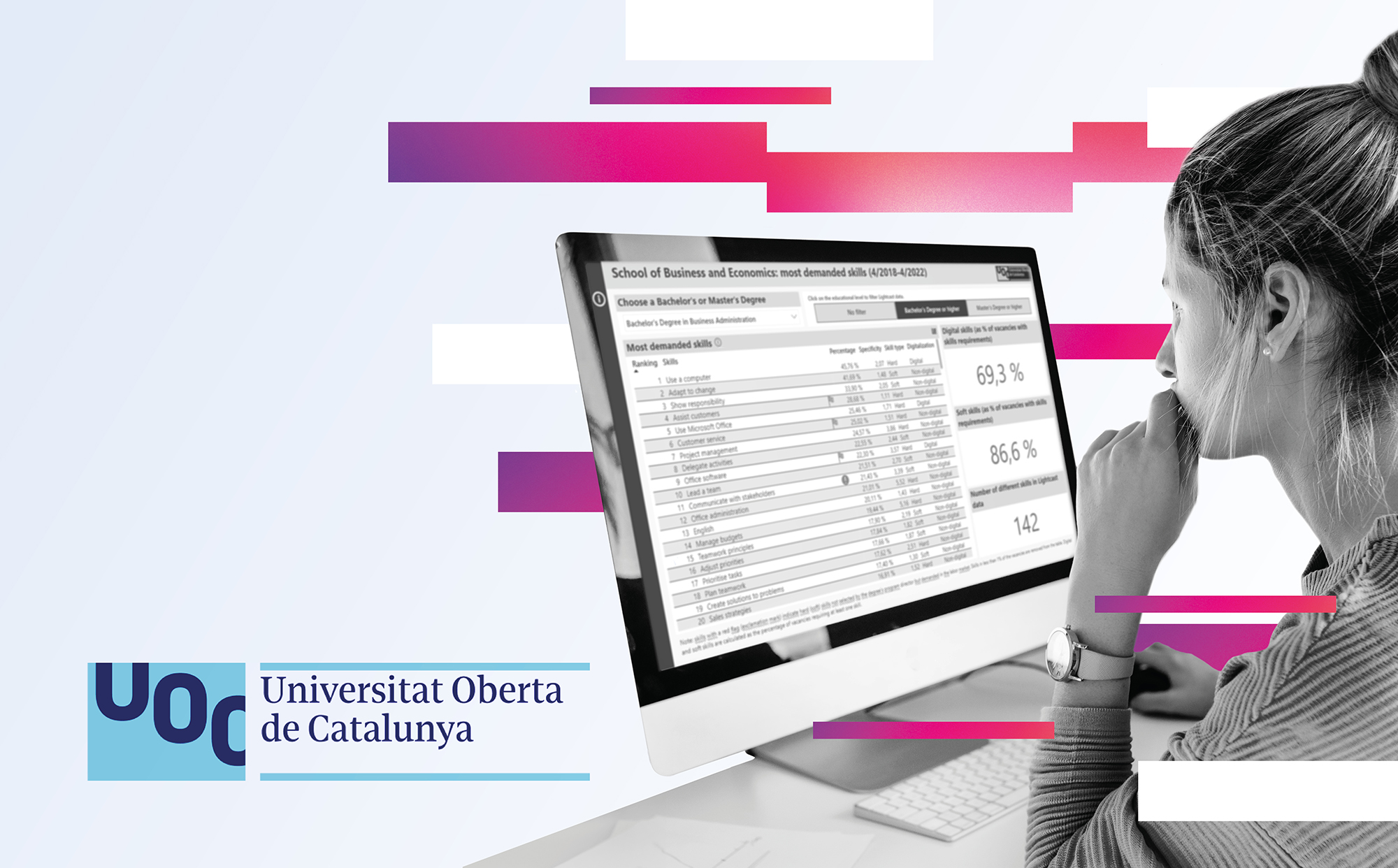 Award-Winning Education With Lightcast Data