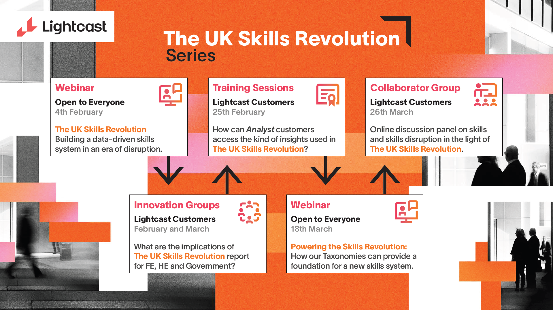The UK Skills Revolution