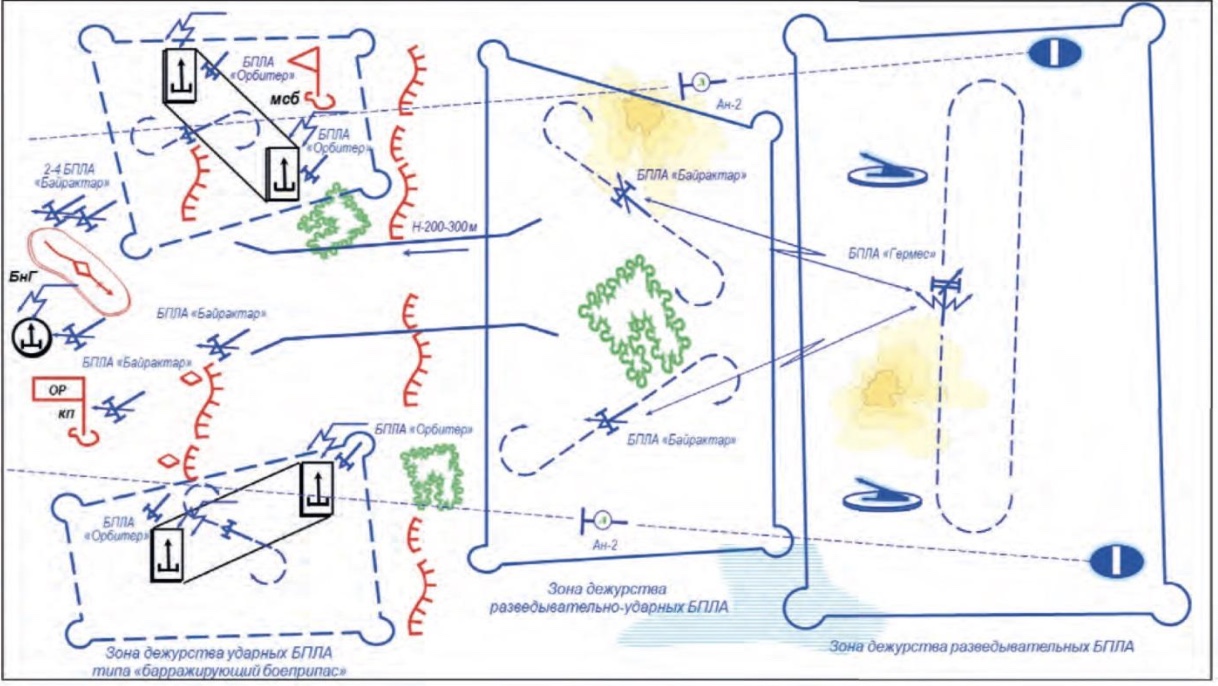 ՑԱՄԱՔԱՅԻՆ ԶՈՐՔԵՐԻ ՄԱՐՏԱՎԱՐՈՒԹՅԱՆ ԶԱՐԳԱՑՄԱՆ ՀԻՄՆԱԿԱՆ ՈՒՂՂՈՒԹՅՈՒՆՆԵՐԸ