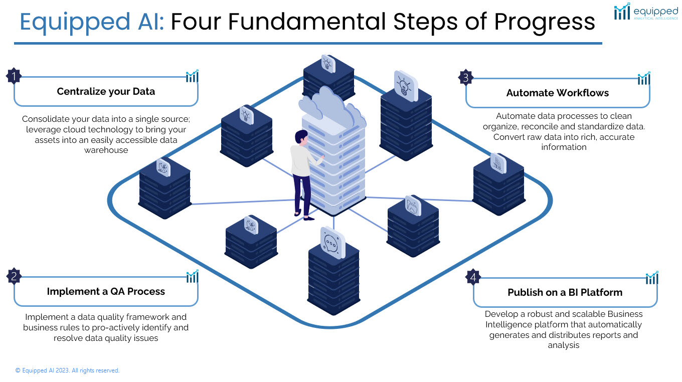 Mastering Your Data : Equipped AI - Analytical Intelligence : Equipped AI