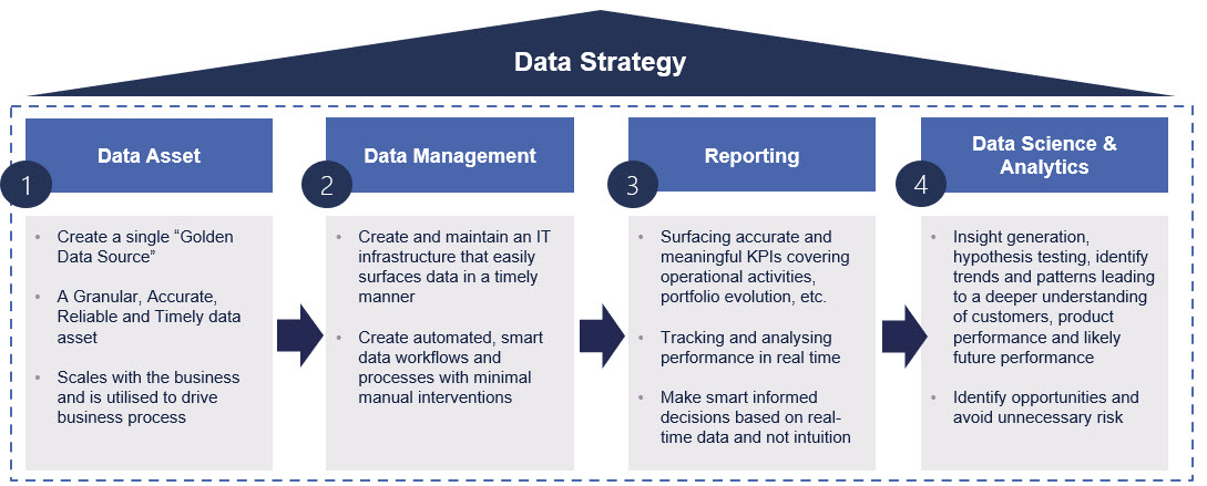 Data Science Consulting : Equipped AI - Analytical Intelligence ...