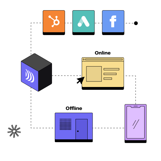 Maximise Google Ads ROAS with Offline Conversion Uploads