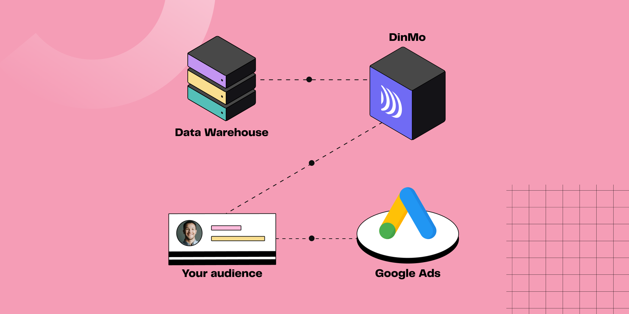 Ultimate guide to Google Customer Match
