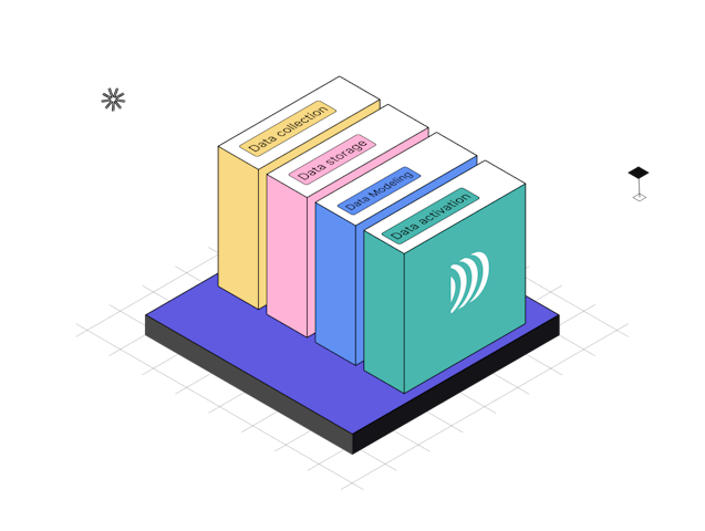 Customer 360: definition, benefits and examples