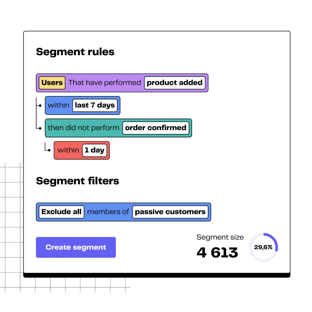 Customer Segmentation: Definition, Methods and Examples