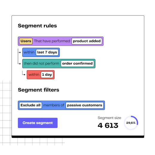 Net Promoter Score (NPS): definition, calculation, and action levers