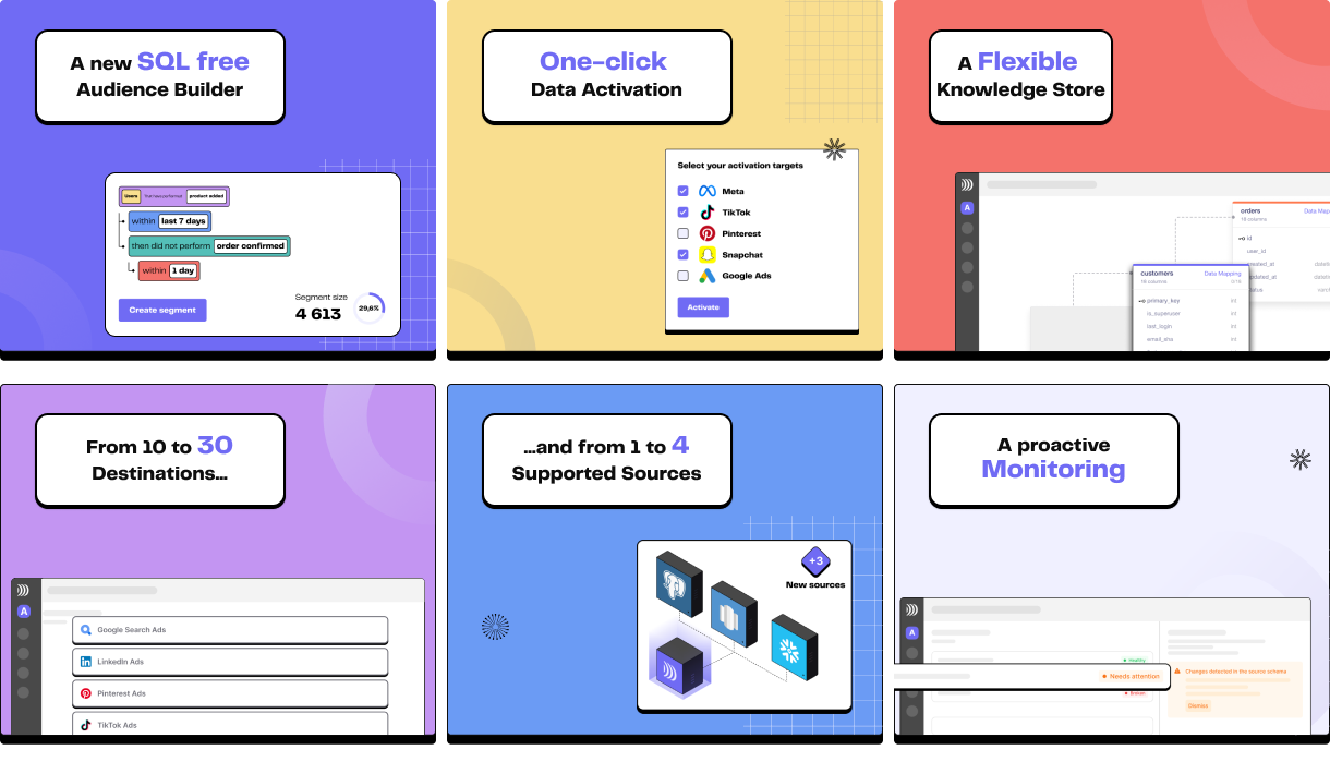 A recap of DinMo 2023 achievements