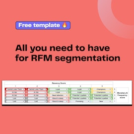 RFM analysis for Customer Segmentation