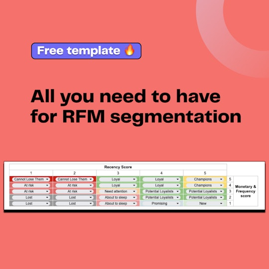 RFM analysis for Customer Segmentation