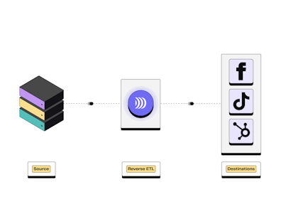 Reverse ETL: The Ultimate Guide | Definition, How it Works, Benefits