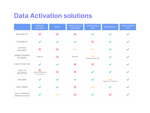 Data Activation Tools To Activate Your Data