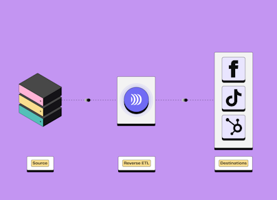 Reverse ETL : Le guide ultime pour tout savoir