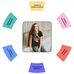 Customer reactivation: Complete guide to win back clients