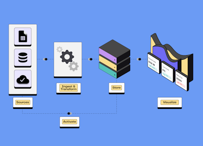 Marketing data warehouse: the ultimate guide