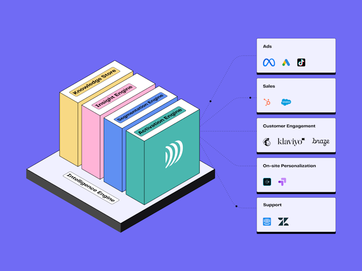 Composable CDP: The Complete Guide | Definition and benefits