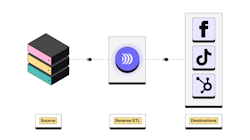 Customer reactivation: Complete guide to win back clients