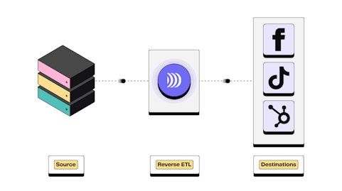 Reverse ETL vs. iPaaS: key differences