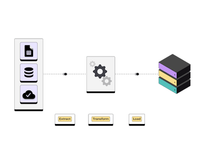 Data Orchestration: Definition, Benefits, Challenges and Tools