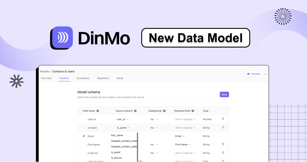 Announcing new Data Model | DinMo