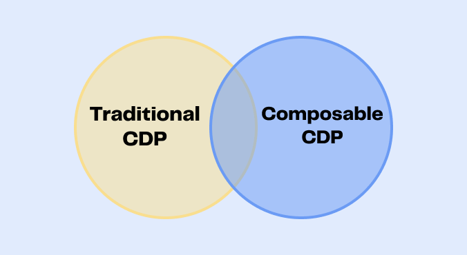 CDP vs. Composable CDP : quelles différences