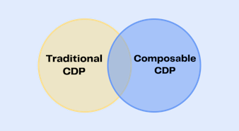 Activation Marketing : Définition, Stratégies et Exemples