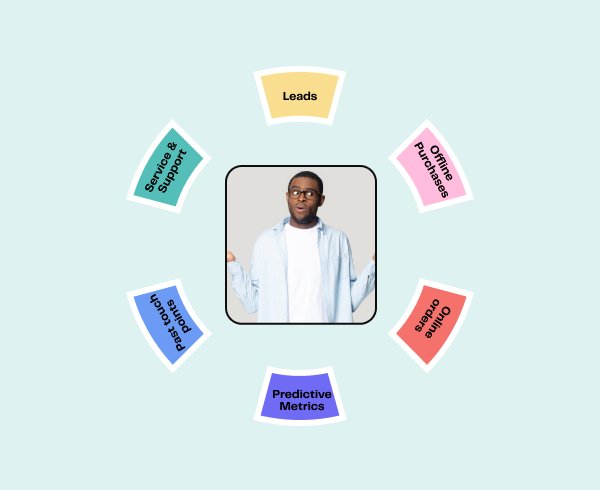 Customer 360: definition, benefits and examples