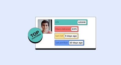 Churn rate: what it means and calculation