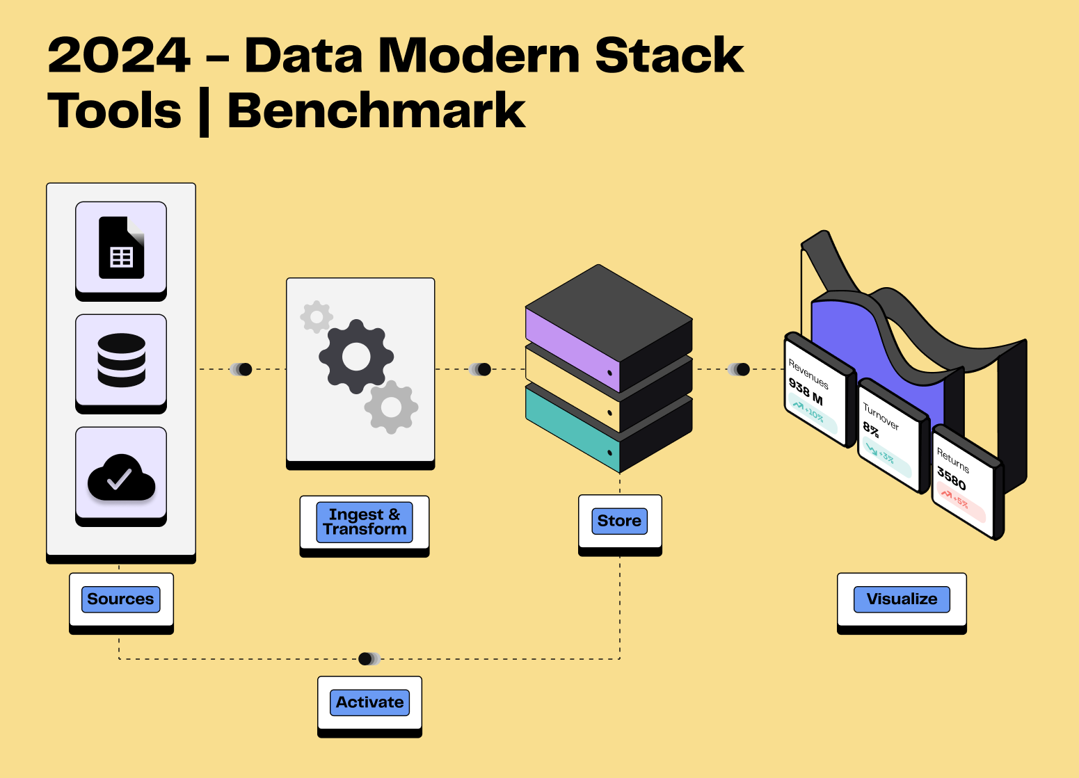 Modern Data Stack Landscape | 2024 Benchmark