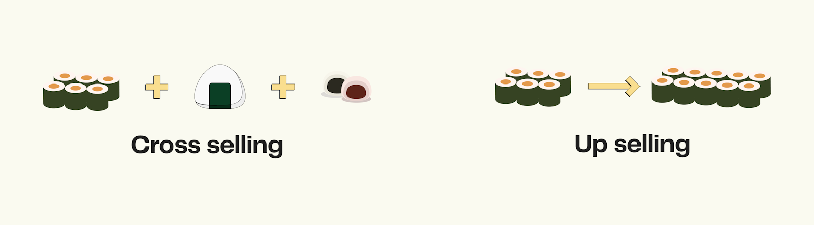 Cross selling: definition, examples and strategies