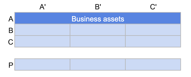 ABC analysis for Customer Segmentation