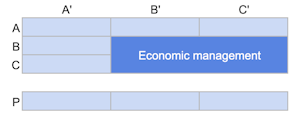 ABC analysis for Customer Segmentation