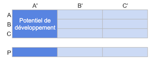 Comment faire et utiliser une matrice ABC croisée