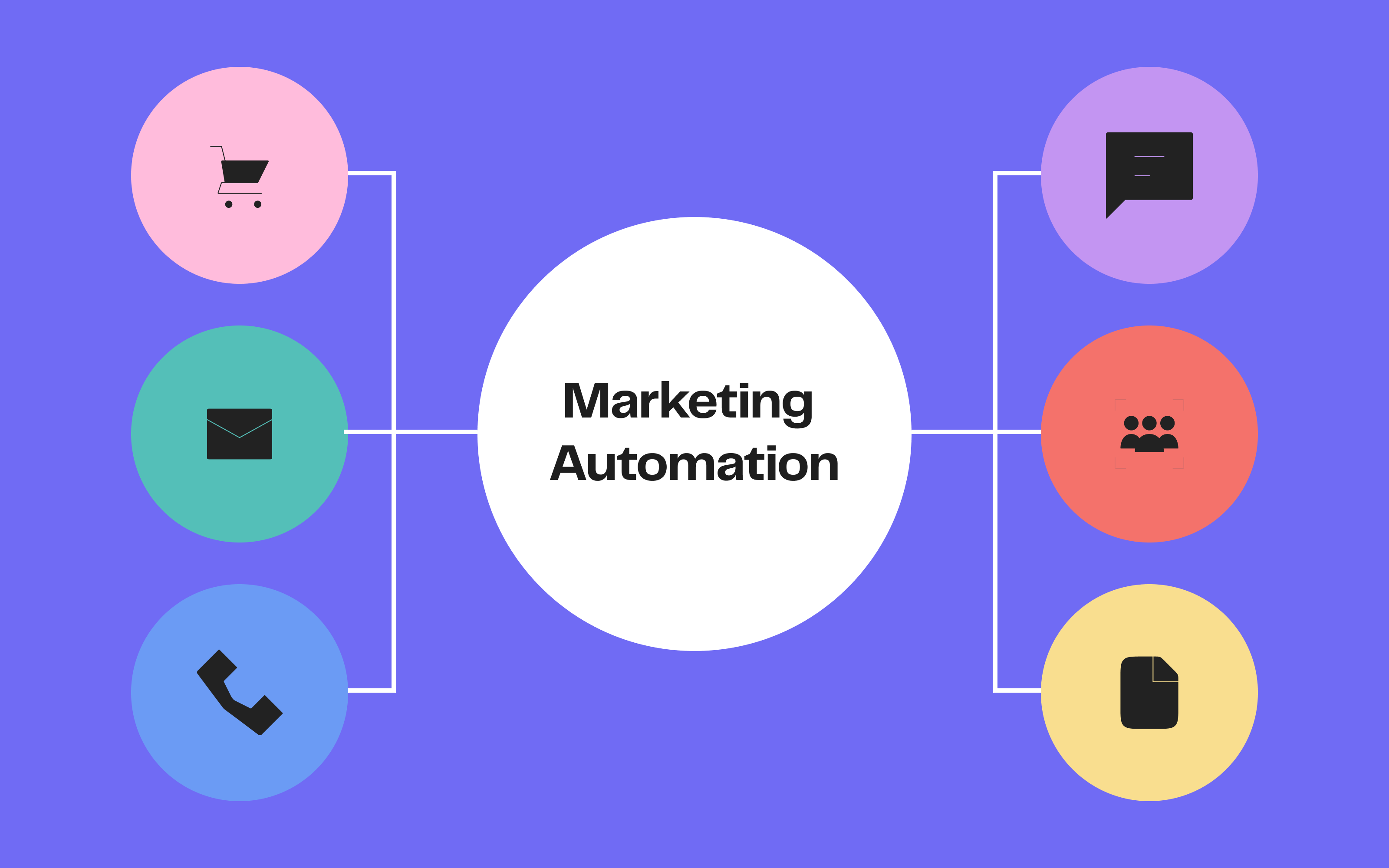10 types of successful Marketing Automations