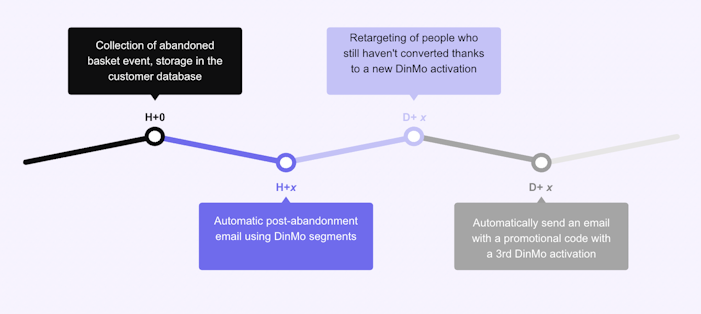 Customer reactivation: Complete guide to win back clients