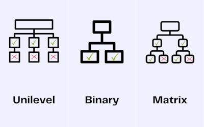 Le marketing de réseau (MLM) : définition, fonctionnement et risques