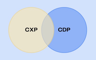 Customer Experience Platform (CXP): definition and best practices