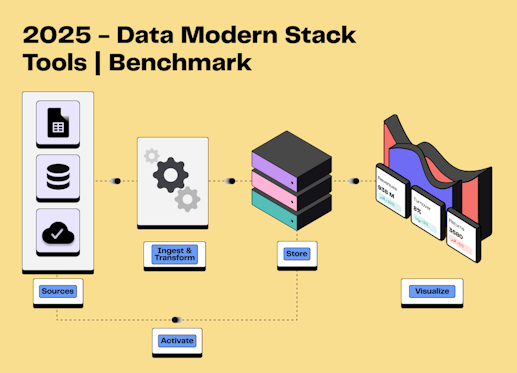 Modern Data Stack Landscape | 2025 Benchmark