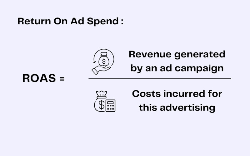 ROAS: Calculate and improve the profitability of your ad campaigns