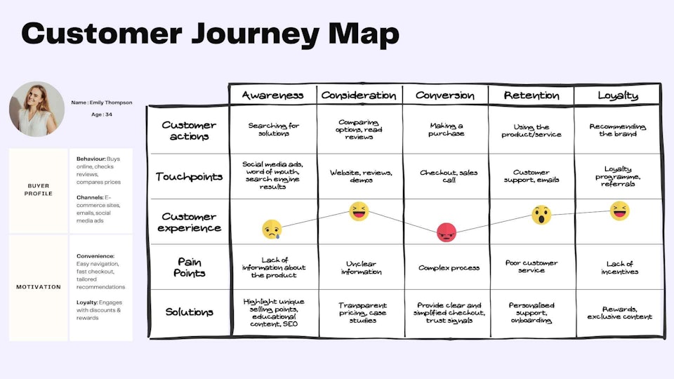 Customer journey map (CJM): definition, use cases and tips