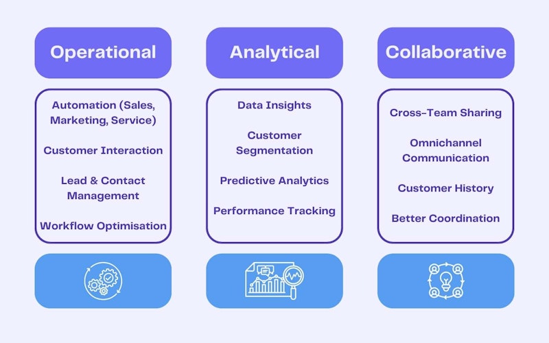 Customer Relationship Management: Definition and Best Practices