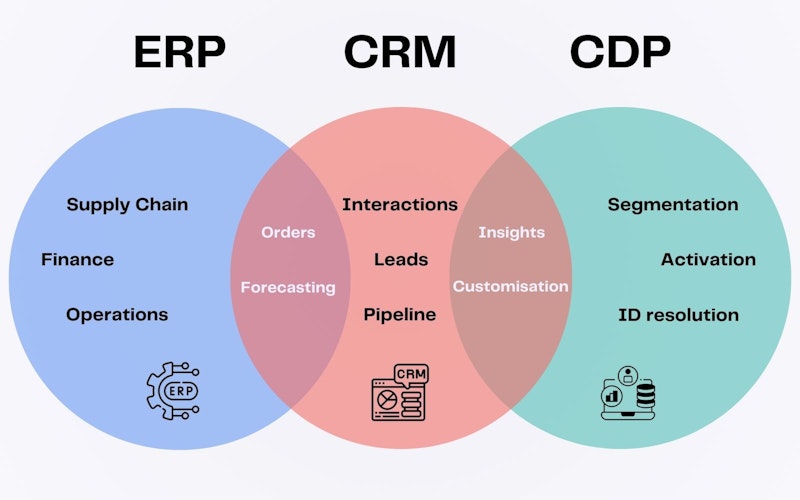 Customer Relationship Management: Definition and Best Practices