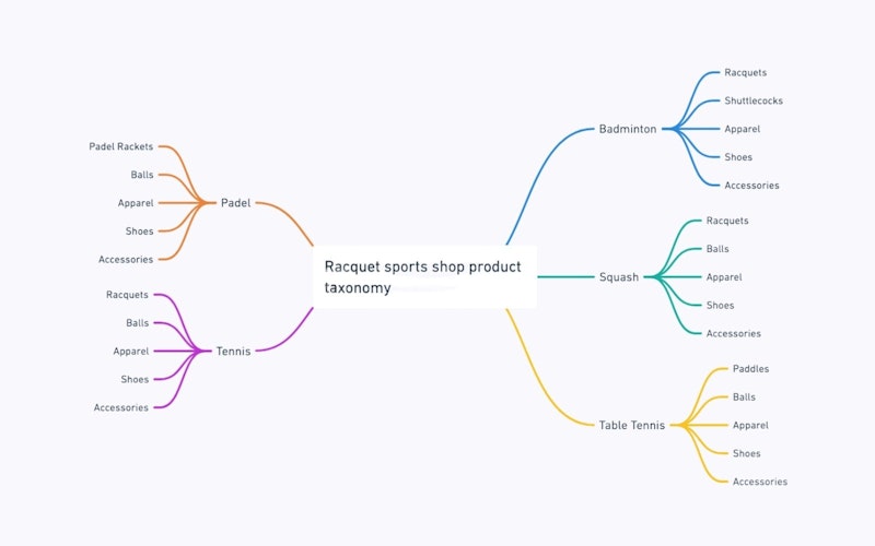 Data Taxonomy: Definition, challenges, and best practices