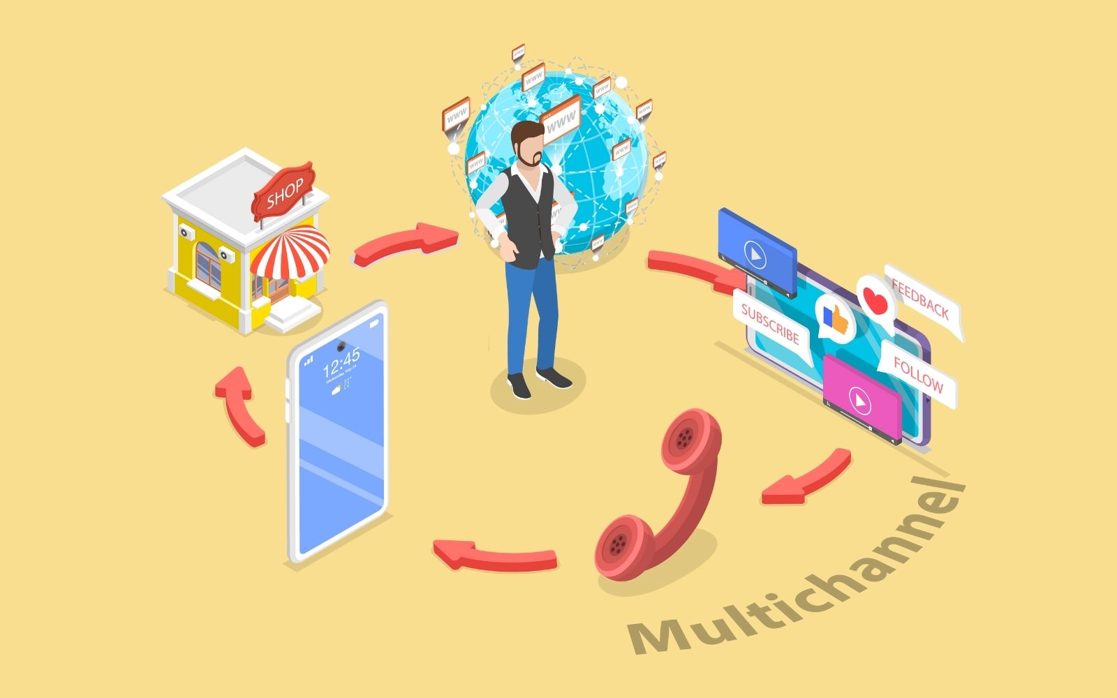 Multichannel marketing: Definition, strategy and examples