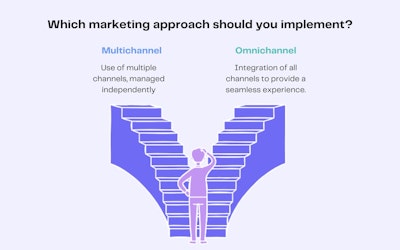 Multichannel marketing: Definition, strategy and examples